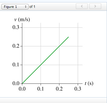Solved 1) A compact car has a maximum acceleration of | Chegg.com
