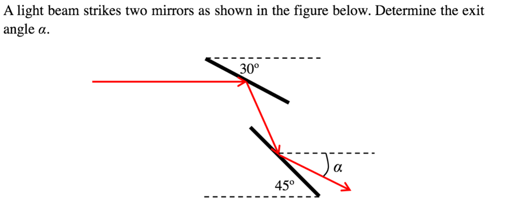 Solved A light beam strikes two mirrors as shown in the | Chegg.com