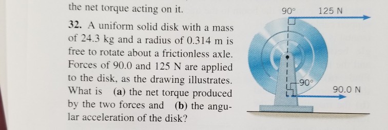 Solved the net torque acting on it. 32. A uniform solid disk | Chegg.com