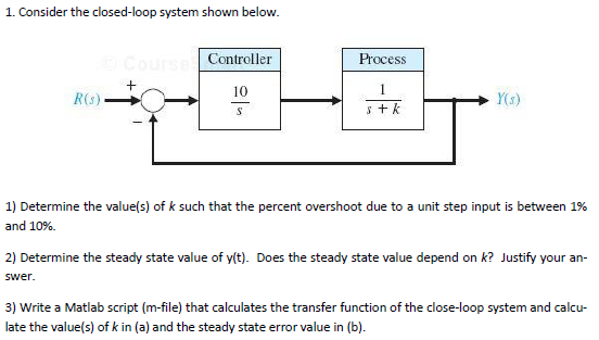 Solved 1. Consider the closed-loop system shown below 1) | Chegg.com