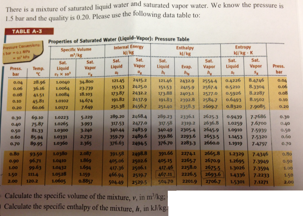 Solved There is a mixture of saturated liquid water and | Chegg.com