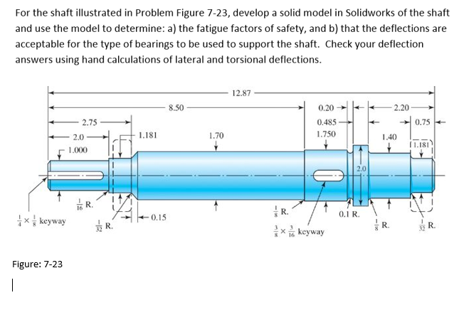 For the shaft illustrated in Problem Figure 7-23, | Chegg.com