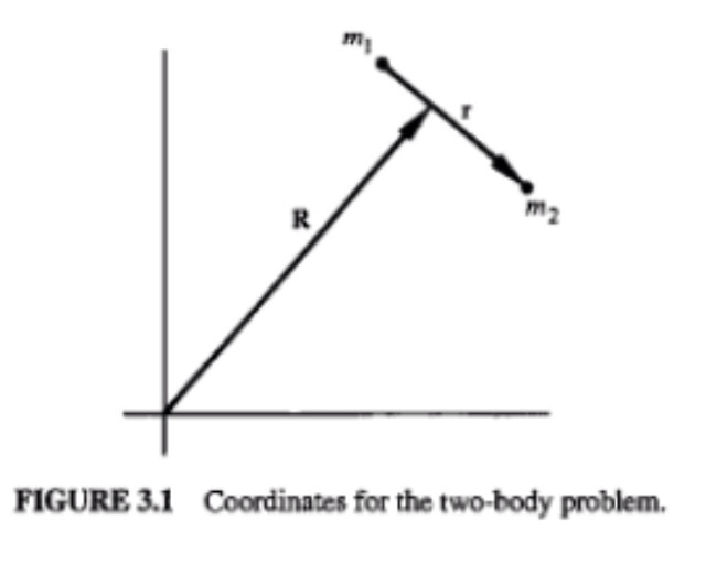 Solved Calculating kinetic energy of a two particle system | Chegg.com