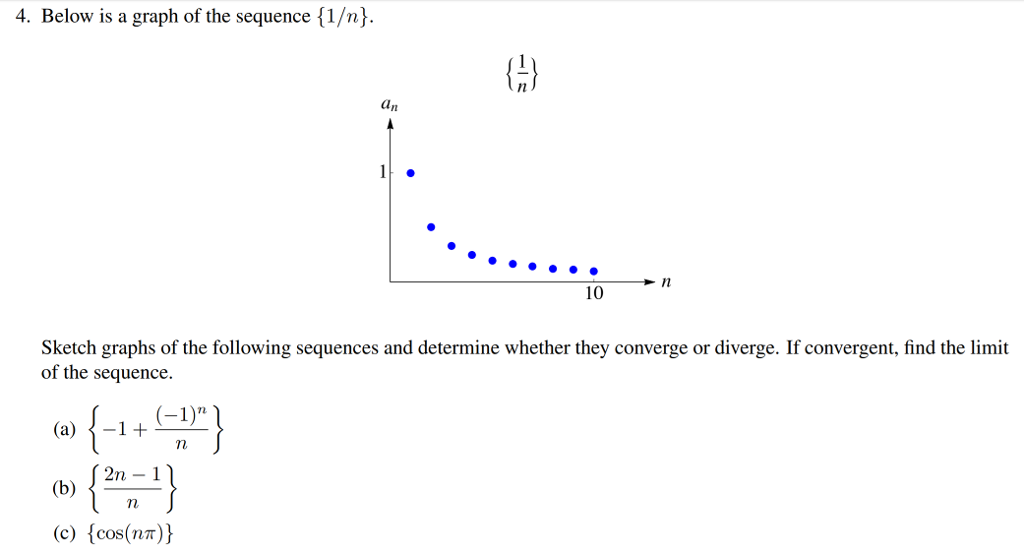 Solved 4. Below is a graph of the sequence [1/n) an In 10 | Chegg.com