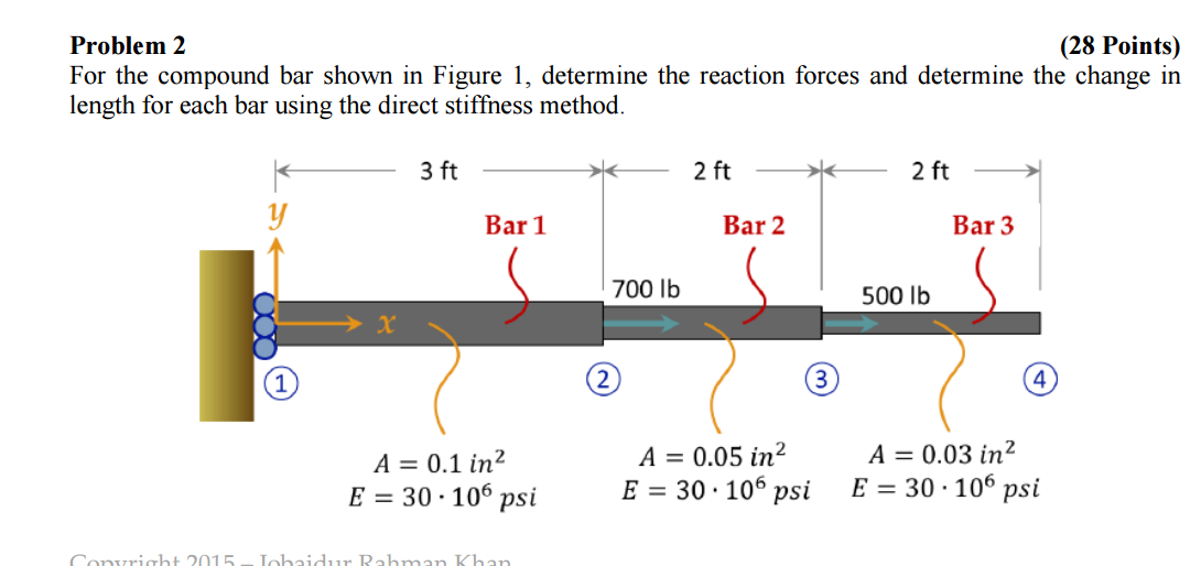 Solved 28 Points Problem 2 For the compound bar shown in | Chegg.com