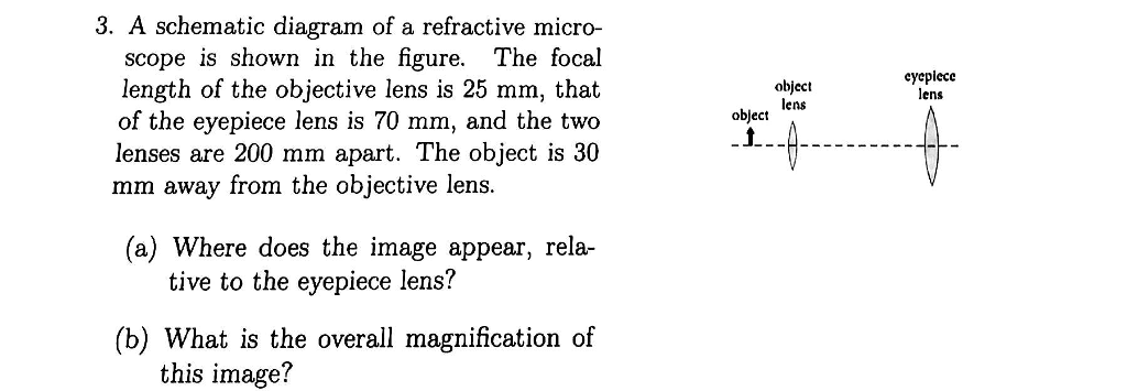 Solved A schematic diagram of a refractive microscope is | Chegg.com