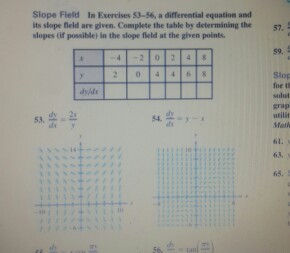 Solved Slope Field In Exercises 53-56, a differential | Chegg.com