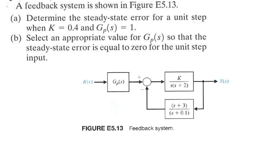 Solved A feedback system is shown in Figure E5.13. (a) | Chegg.com
