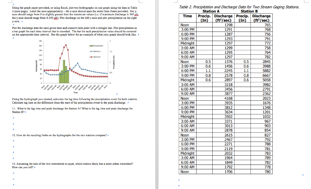 Table 2. Precipitation and Discharge Data for Two | Chegg.com