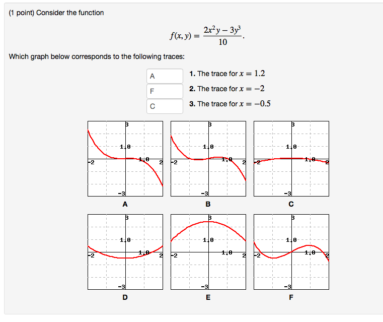 Solved (1 point) Consider the function f(x,y) = 2xy-y 10 | Chegg.com