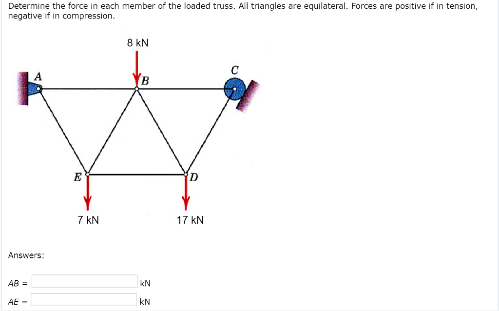 Solved the loaded truss. All triangles are equilateral | Chegg.com