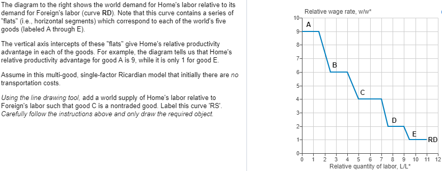 Solved The diagram to the right shows the world demand for | Chegg.com