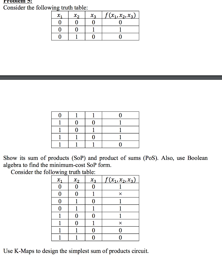 Solved Problem 1: Simplify the following equations using | Chegg.com
