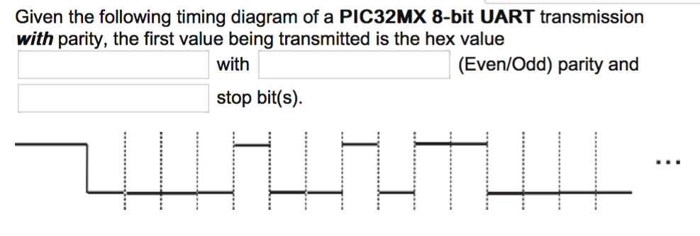 Solved Given the following timing diagram of a PIC32MX 8-bit | Chegg.com