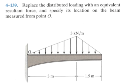 Solved Replace the distributed loading with an equivalent | Chegg.com