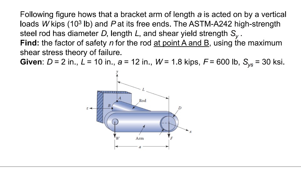 Solved Following figure hows that a bracket arm of length a | Chegg.com