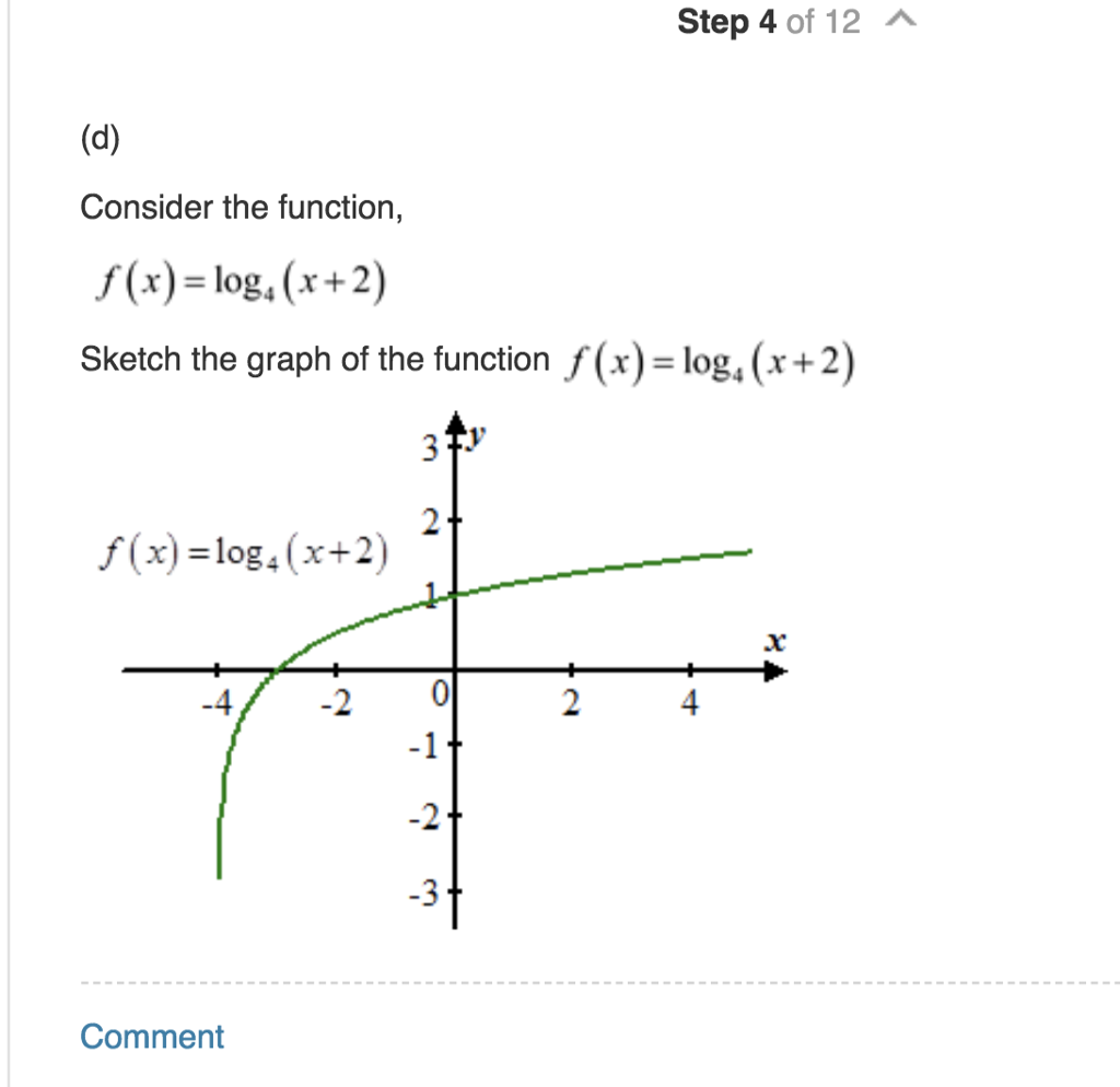 Solved I need the step by step process to get the coordinate | Chegg.com