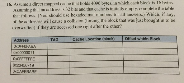 Solved 16. Assume a direct mapped cache that holds 4096 | Chegg.com