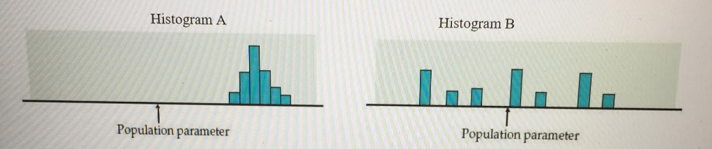 Solved Comparing two histograms A and B for the sampling | Chegg.com