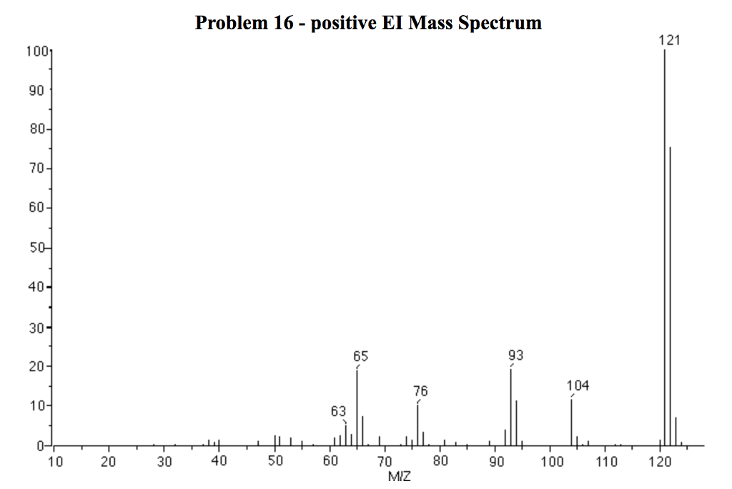 Solved Determine the structure of C7H6O2 MW = 122 using all | Chegg.com
