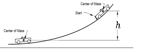 Solved Your company, DynaRace, has been hired as consultant | Chegg.com
