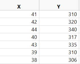 Solved According to the part of output of JMP below,do the | Chegg.com