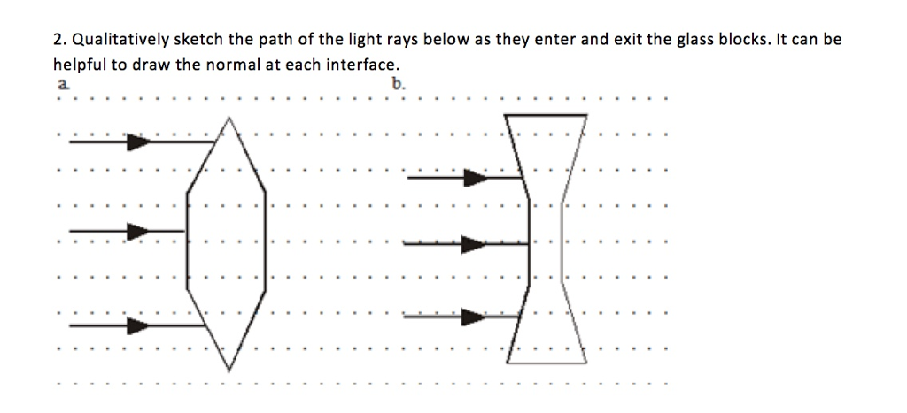 Solved 2. Qualitatively sketch the path of the light rays | Chegg.com