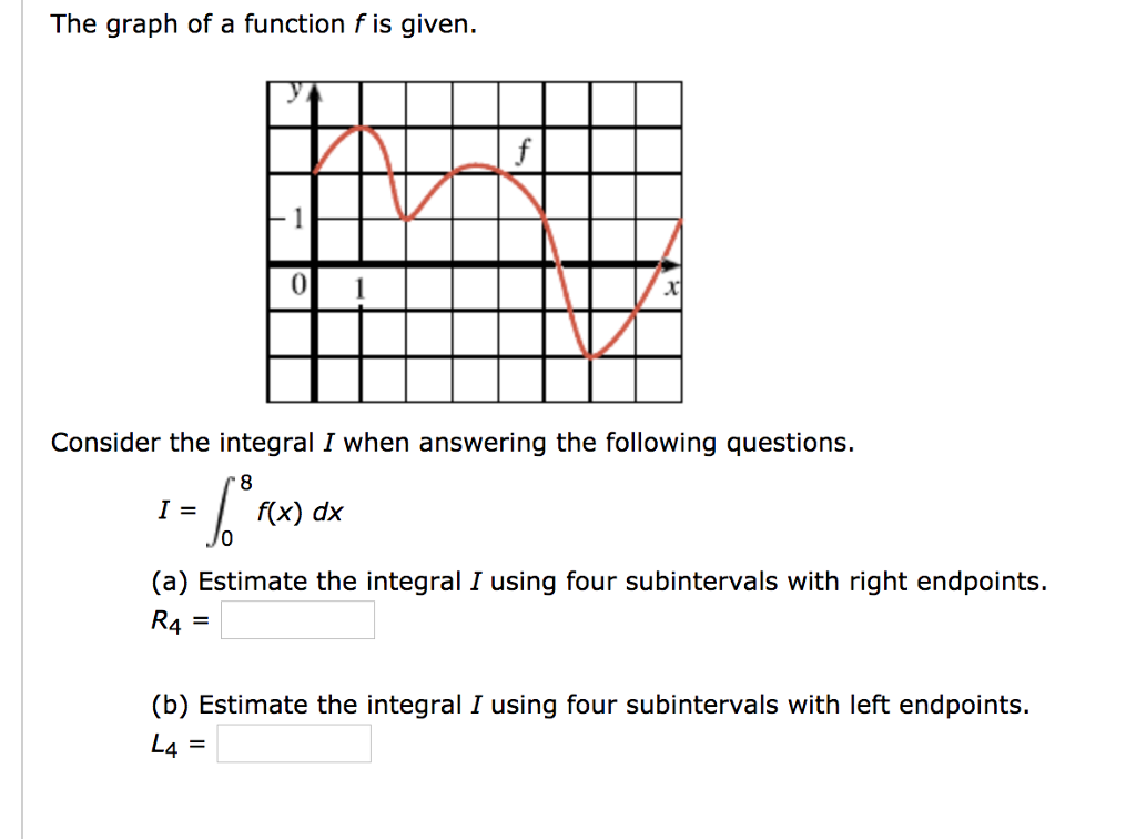 Solved The graph of a function fis given. 0 Consider the | Chegg.com