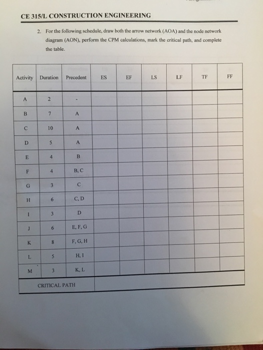 Solved For the following schedule, draw both the arrow | Chegg.com