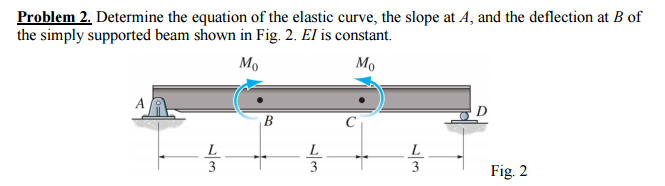Solved Determine The Equation Of The Elastic Curve The