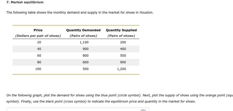 Solved 7. Market equilibrium The following table shows the | Chegg.com Solved 7. Market equilibrium The following table shows the | Chegg.com