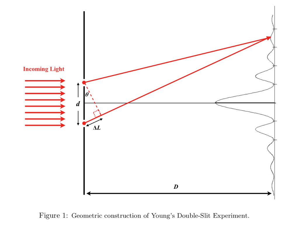 Solved show that the spacing Ay between adjacent bright | Chegg.com