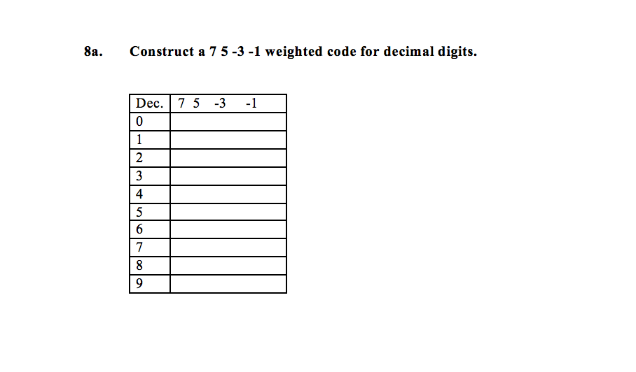 Solved 8a. Construct a 75-3-1 weighted code for decimal | Chegg.com