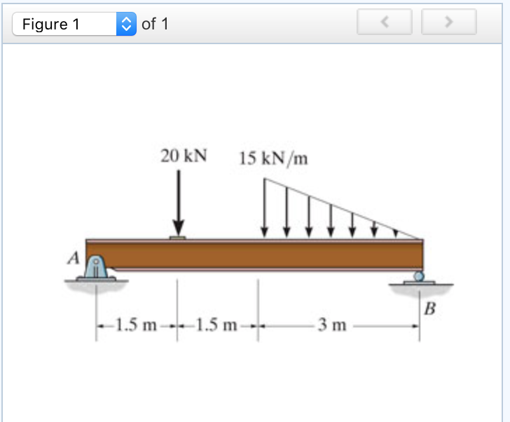 Solved Figure 1of 1 20 kN 15 kN/m 0 3 m | Chegg.com