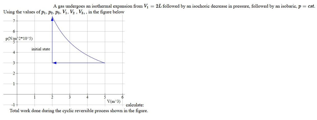 Solved A gas undergoes an isothermal expansion from V_1 = 2L | Chegg.com