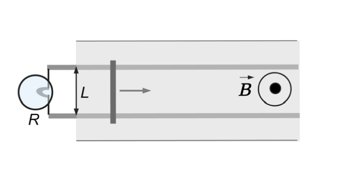 Solved Two parallel conducting rails, separated by distance | Chegg.com