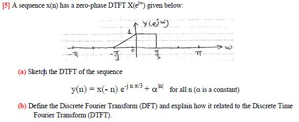 A sequence x(n) has a zero-phase DTFT X(e^jw) given | Chegg.com
