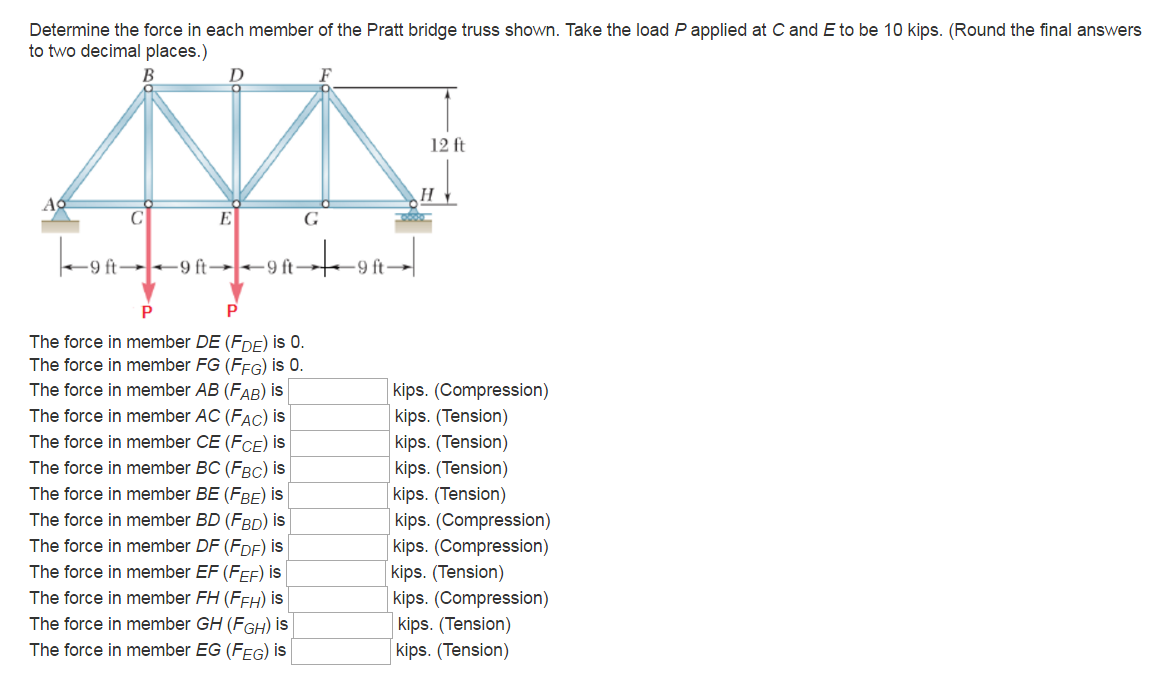 Determine the force in each member of the Pratt | Chegg.com