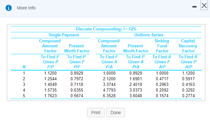 Solved The tree diagram in figure below describes the | Chegg.com