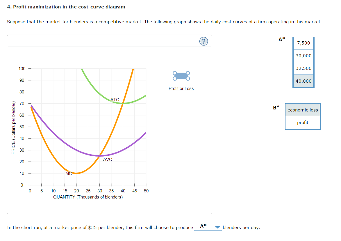 Solved Profit maximization in the cost-curve diagram | Chegg.com