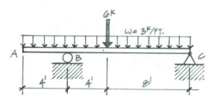 Solved The single overhanging beam uses a 4x12 S4S Douglas | Chegg.com