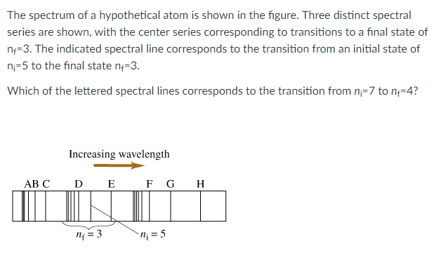 Solved The spectrum of a hypothetical atomi series are | Chegg.com