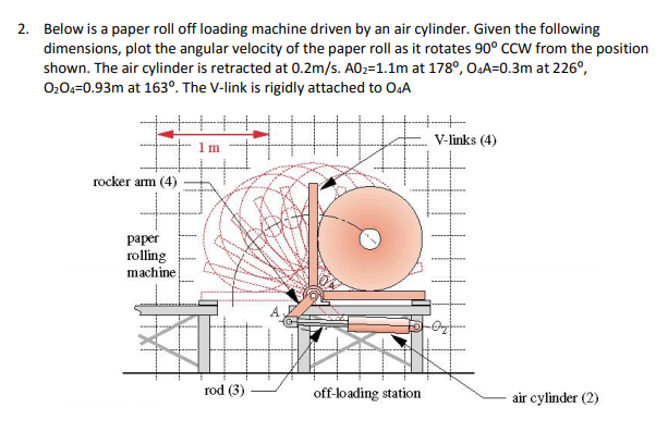 Solved 2. Below is a paper roll off loading machine driven | Chegg.com