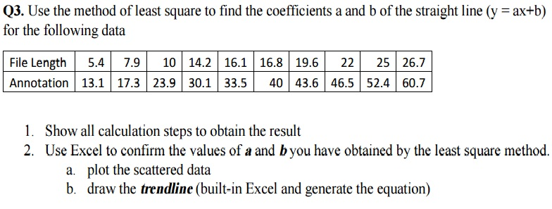 Solved Use the method of least square to find the | Chegg.com