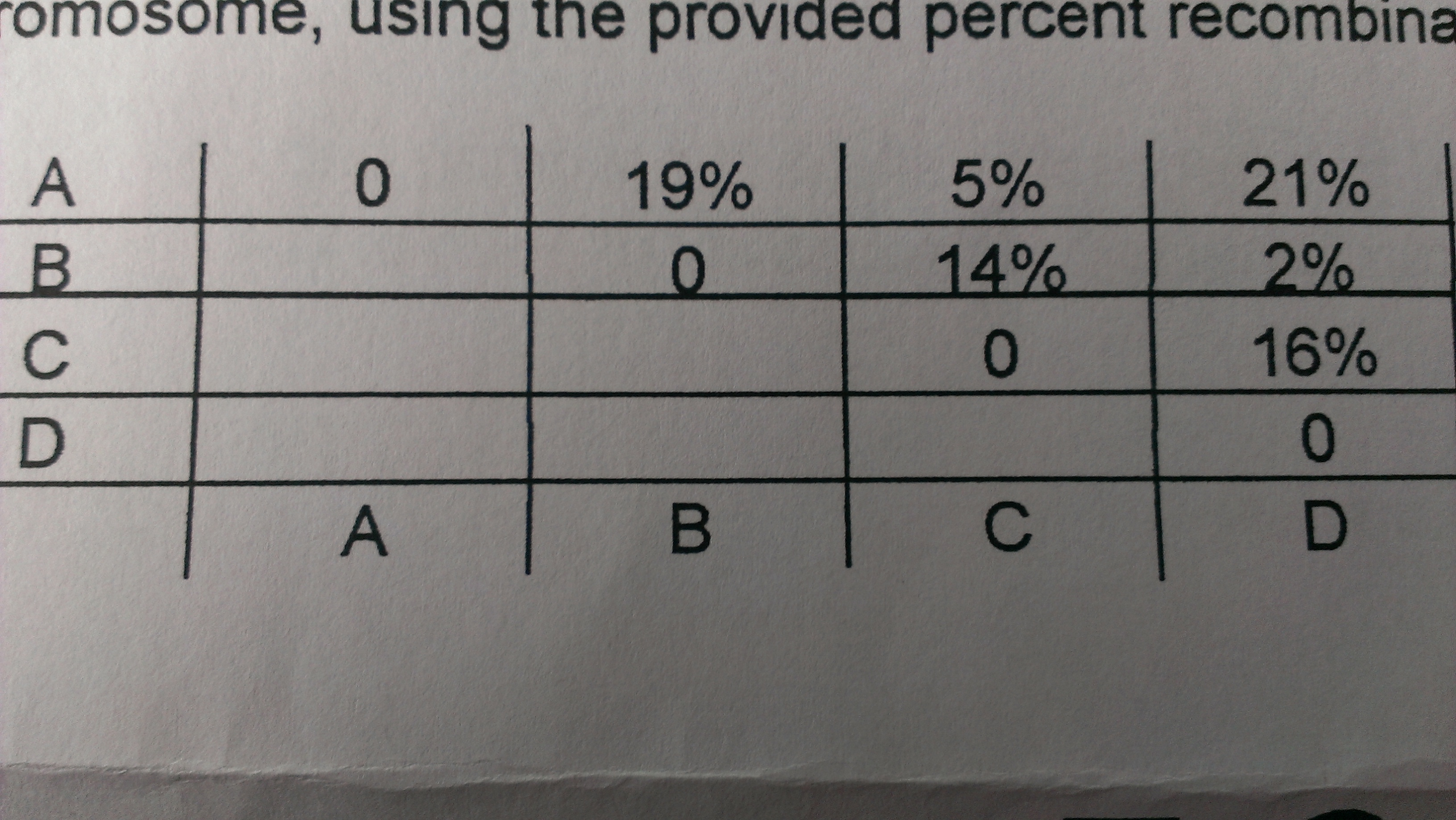 Solved draw the genetic map for the following genes A,B,C | Chegg.com