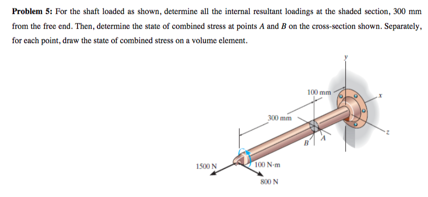 Solved Problem 5: For the shaft loaded as shown, determine | Chegg.com