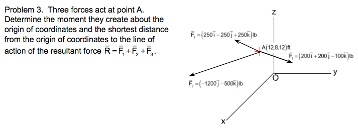 Solved Problem 3. Three forces act at point A. Determine the | Chegg.com