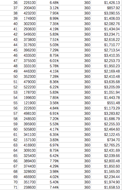 a. Divide this security into 3 traches. The senior | Chegg.com
