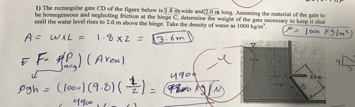 Solved The rectangular gate CD of the figure below is 1.8 m | Chegg.com
