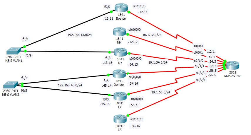 How can i config serial port MW-Router s/0/0/1?? i | Chegg.com